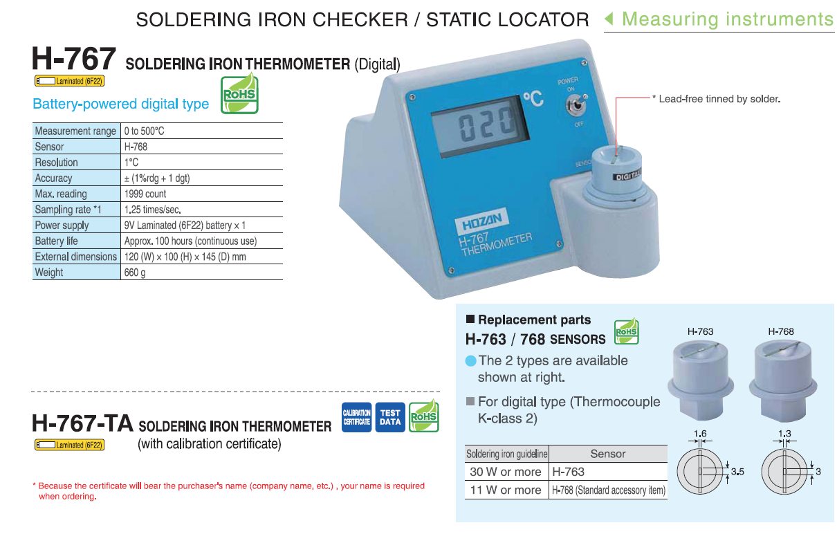 Ichiban Precision Sdn Bhd - Hozan - Hozan Soldering Iron Thermometer (Digital)